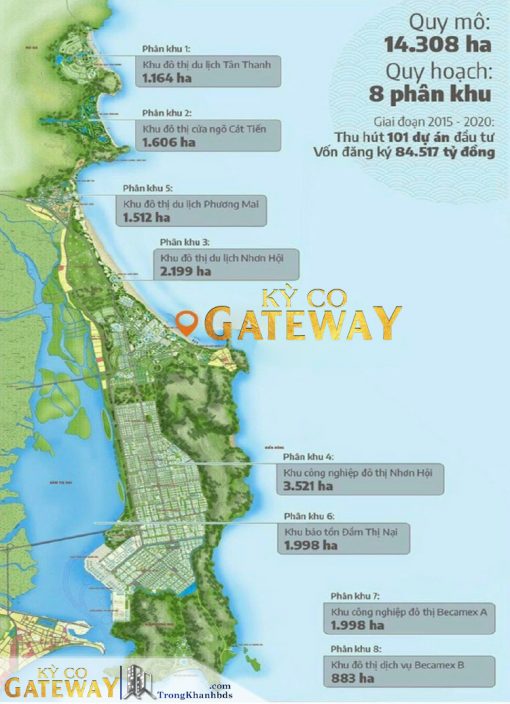 Dự Án Kỳ Co Gateway - Phân Khu 9【Chủ Đầu Tư®】